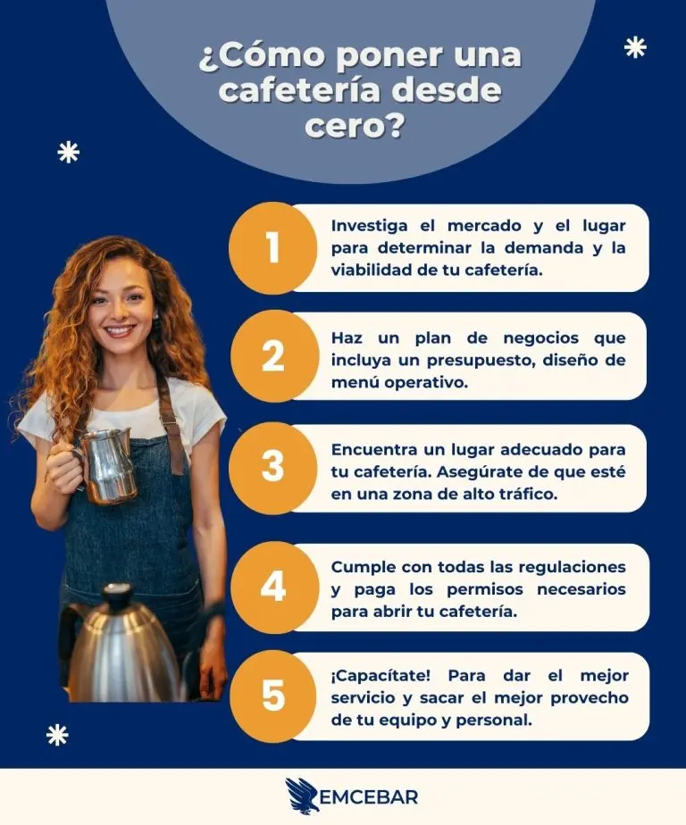 ¿Qué se necesita para abrir una cafetería?- Máquina y mobiliario