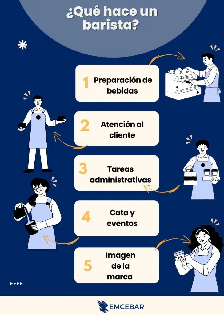 ¿Qué es un barista? Funciones dentro de una cafetería